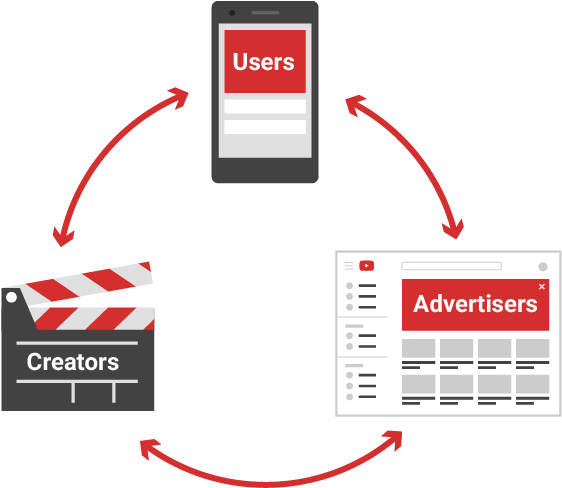 Social-Media-Marketing – Asterisk-Tech-Info